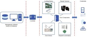 Access Control System